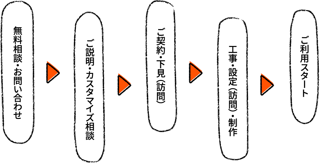 オフィスのIT環境ならREVOLEAになんでもまるなげ